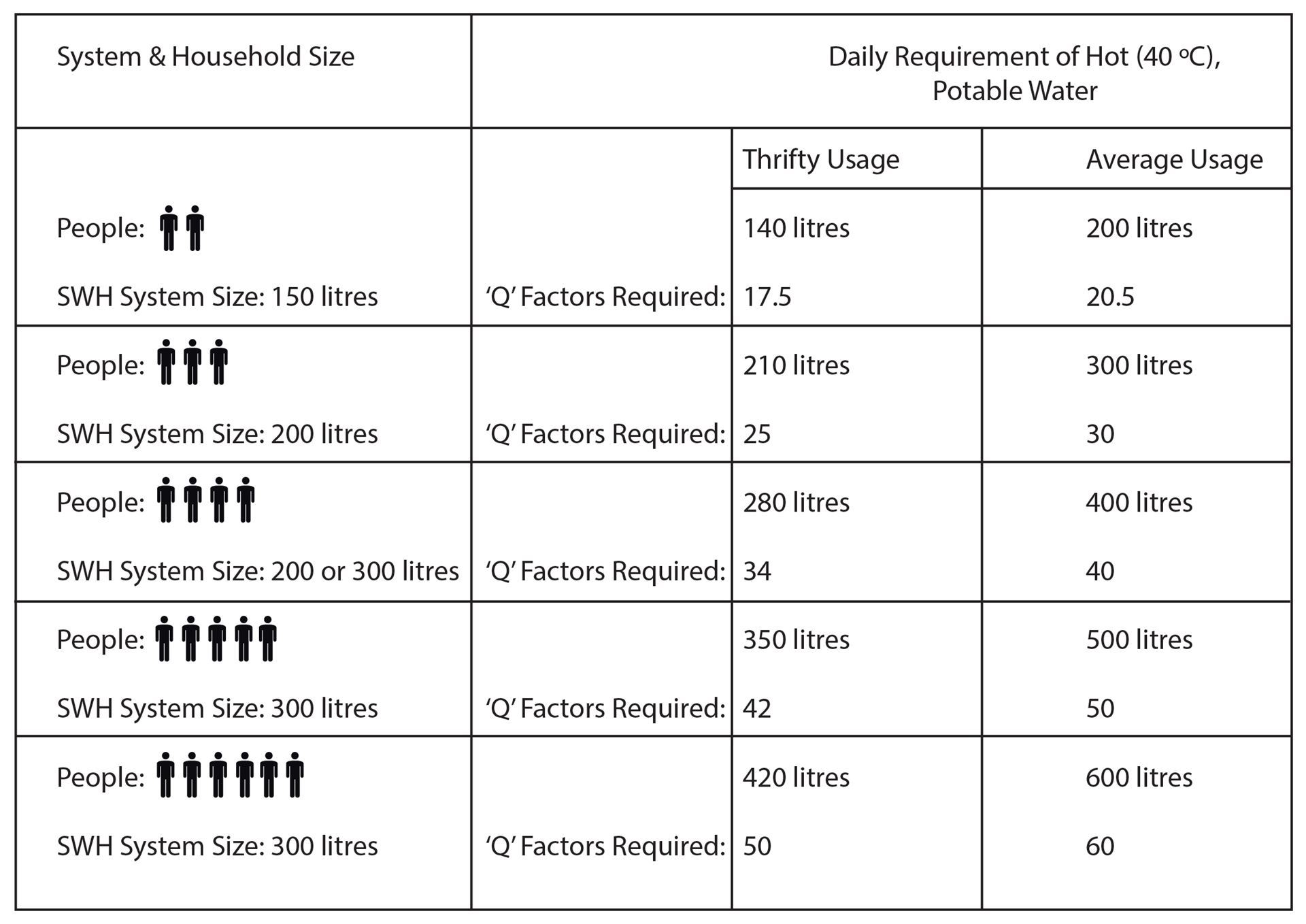 Sizing a Solar Water Heating system – SESSA